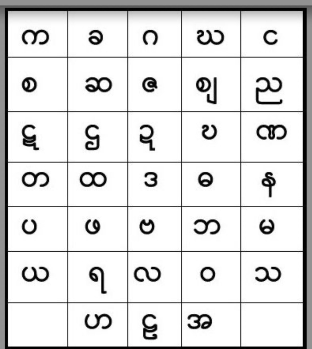 Into a Bigger Bowl: Learning Burmese, Week 1 – Collecting Postcards